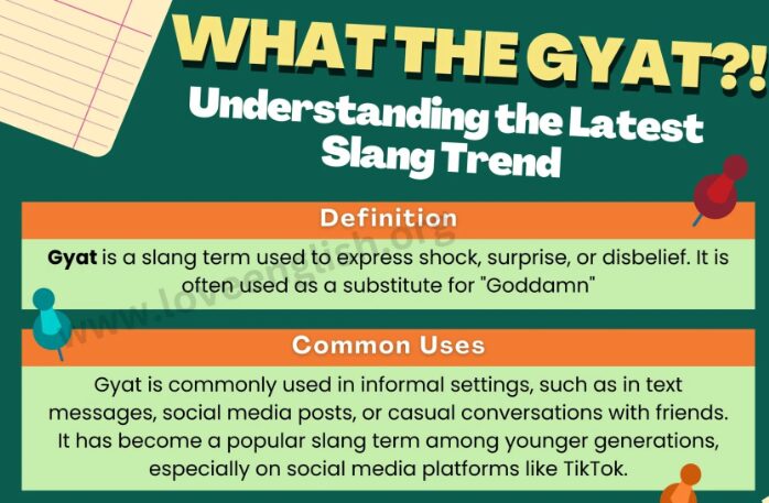 GYAT MEANING, ORIGIN, PRONUNCIATION AND MEANING.
